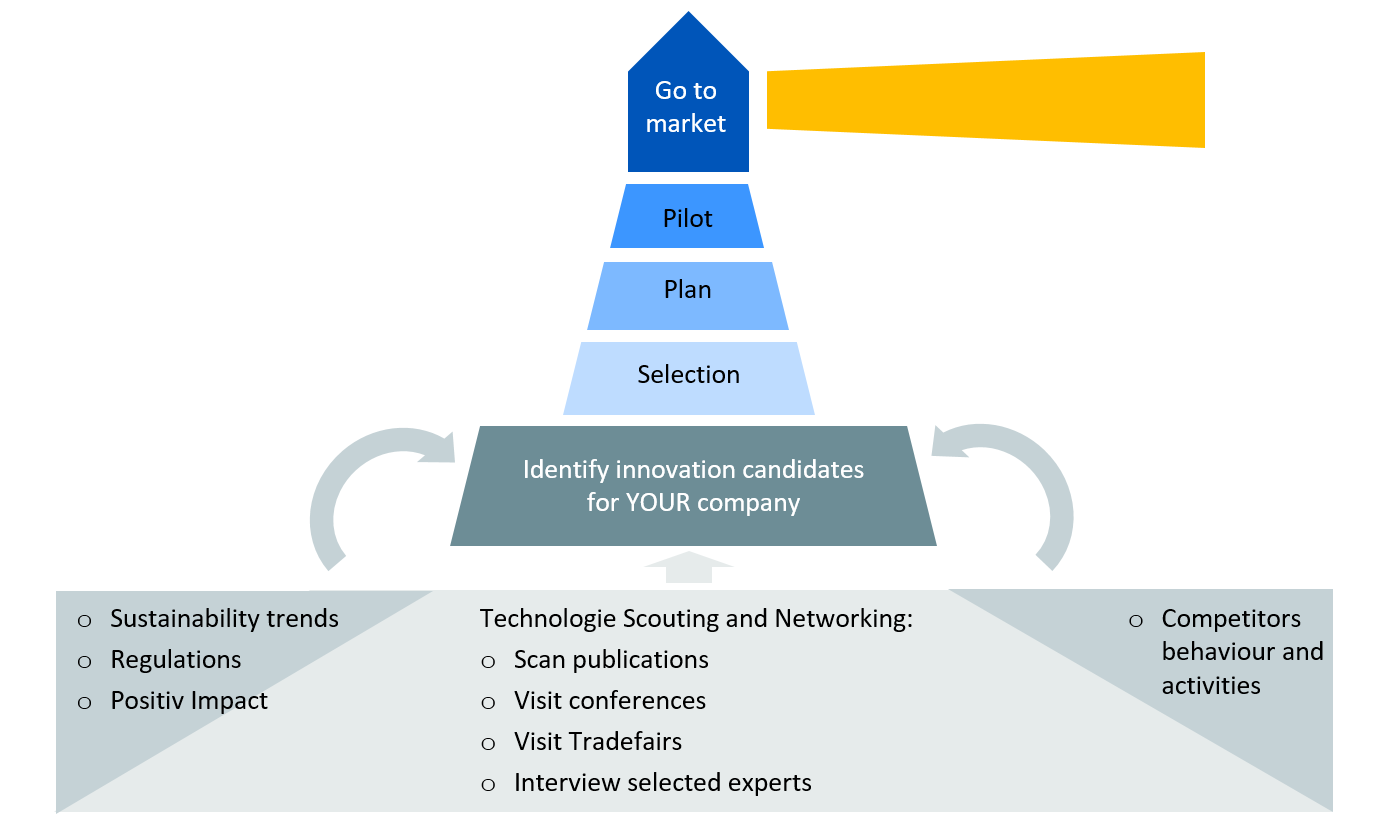 Sustainability Management | ARRK Engineering